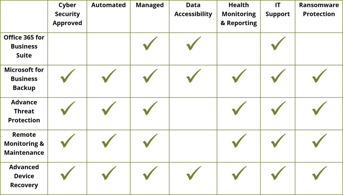 Technology Solutions | Octagon Technology
